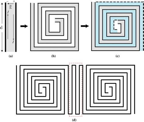 design of the ultra subwavelength resonator a the half wavelength