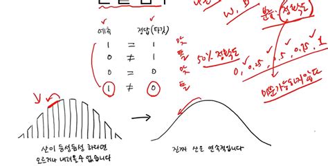[혼공머신] 4 2 확률적 경사 하강법