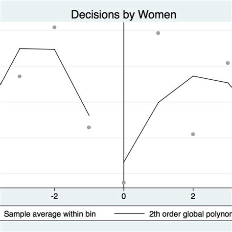 Rdd Graphs For Decision Making Status Download Scientific Diagram