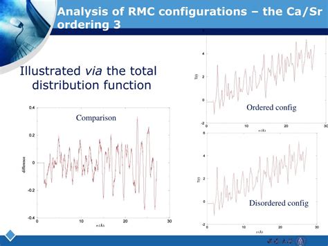 Ppt Reverse Monte Carlo Modelling Of Cation Distributions In Crystal Structures Powerpoint