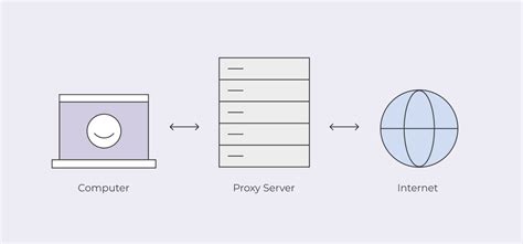 Understanding The Role Of The X Forwarded For Header In Proxies