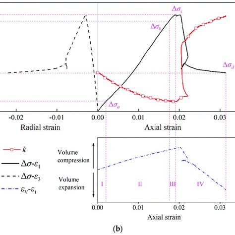 Proximate Analysis Of Coal Samples Download Scientific Diagram