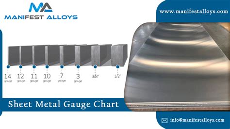 Sheet Metal Gauge Chart Swg To Mm And Inches Conversion