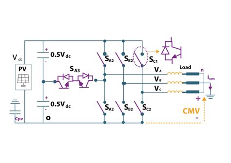 New Pulse Width Modulation Tech To Reduce Switching Losses In Three Phase Inverters Pv