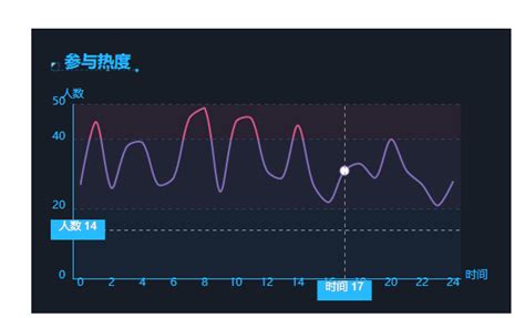 反馈40和402版本axispointer添加文字和折线图在火狐和360浏览器出现兼容问题 · Issue 7527 · Apacheecharts · Github