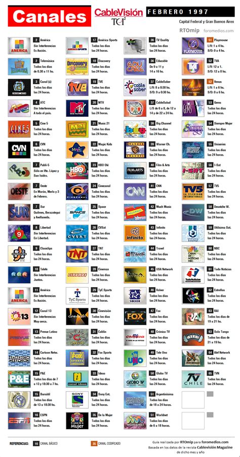 Retro Guía De Canales Cablevisión Capital Y Gba Febrero 1997 Grillas