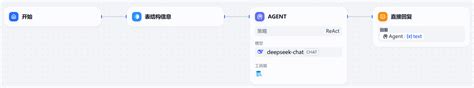 人工智能 Dify实战案例：mysql查询助手！嘎嘎好用 Java中文社群 Segmentfault 思否