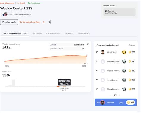 Shivam Kumar On Linkedin Codingninjas Code360 Contest