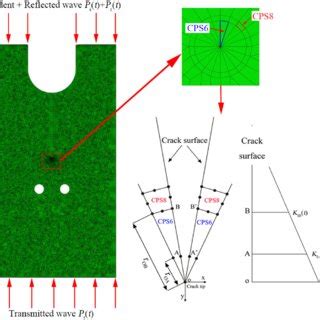 Mesh Of Finite Element Model Established In ABAQUS Download Scientific Diagram