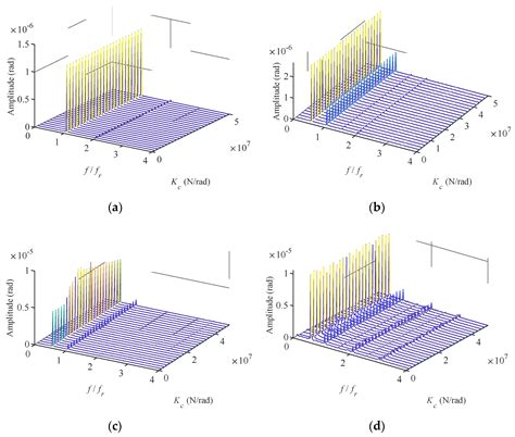 Nonlinear Dynamic Characteristics Of Rod Fastening Rotor With Preload Relaxation