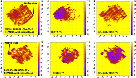 Should You Perform Protein Folding Simulations Remd With Implicit Solvent Or Solute Tempering