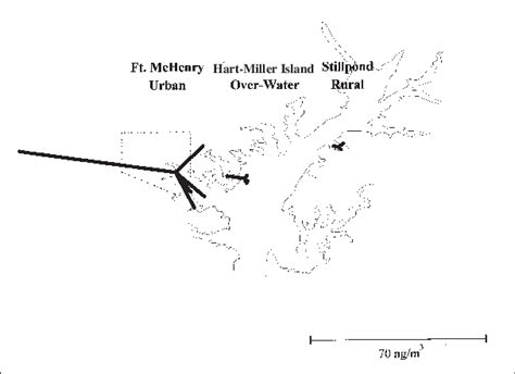 gas phase phenanthrene concentrations versus wind direction plot for