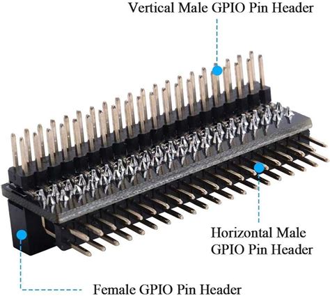 Raspberry Pi Connectors Pinout Everything You Need To Know Details Pin