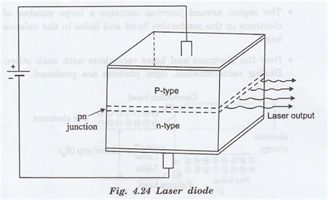 Laser Diodes Construction Working Principle Characteristics Energy Band Diagram Advantages