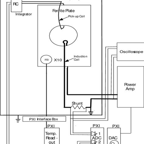 Schematic Of The Ferrite Test System Download Scientific Diagram