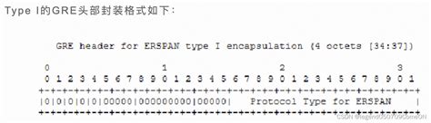 交换机之erspan【转】 Csdn博客