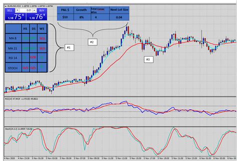 An Expert Advisor Needed Based On Stochastic Indicator And Moving