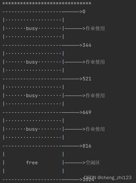 操作系统储存器管理实验操作系统存储管理实验 Csdn博客 操作系统储存器管理实验操作系统存储管理实验 Csdn博客