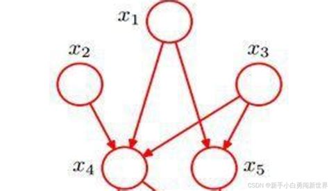 深度学习知识点7 概率图、贝叶斯 图论和贝叶斯网络的 Csdn博客
