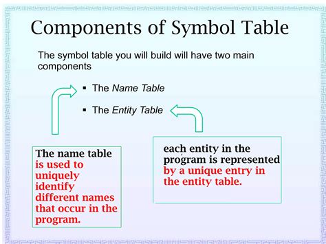 compiler ppt on symbol table | PPTX | Programming Languages | Computing