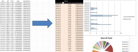 Create Excel Pivot Table Vlookup Graphs Data Analysis Data