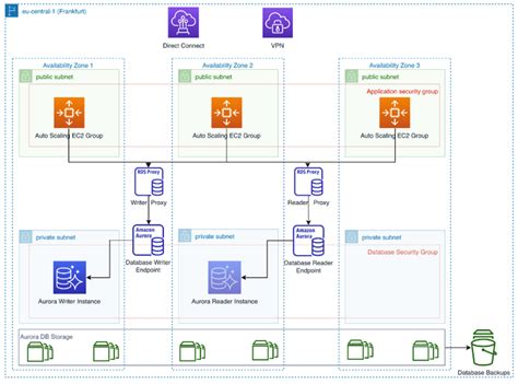a tune accelerates their aws migrations using migration strategy and