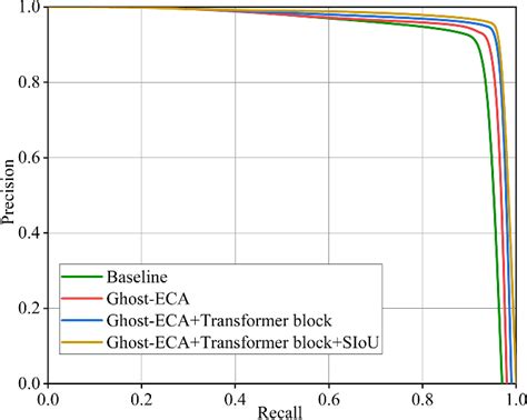 Figure 8 From Lightweight Sar Ship Detection Network Based On