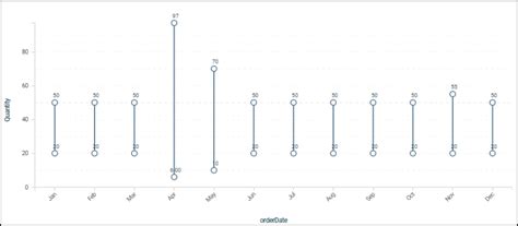 Chart Types Overview Resolver Knowledge Base