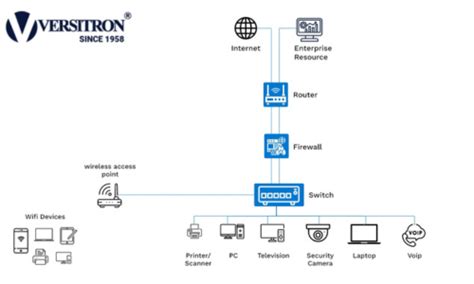 Network Access Control Network Access Control Explained