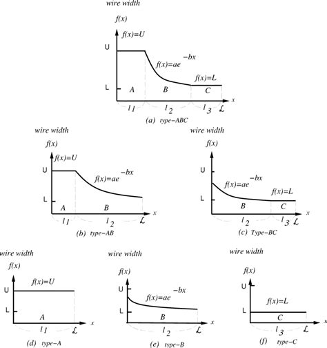 Direct Truncation Is Not Optimal Download Scientific Diagram