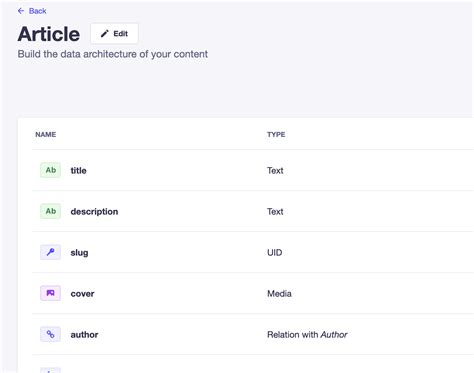 cannot query relationship field using graphql · issue 13483 · strapi