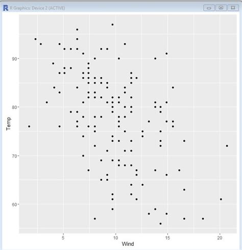R Intro To Ggplot Analytics4all
