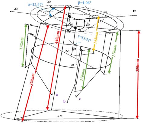 Ms Gravity Compensation And Output Data Decoupling Of A Novel Six Dimensional Force Sensor