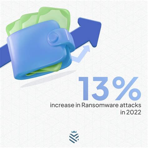 Hacker Academy On Linkedin Ransomware Cybercrime Cyberattack Cybersecurity Databreaches…