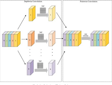 Figure 5 From A Lightweight Network For Traffic Sign Recognition Based On Multi Scale Feature