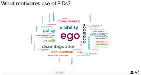 Managing Persistent Identifiers For Research Data