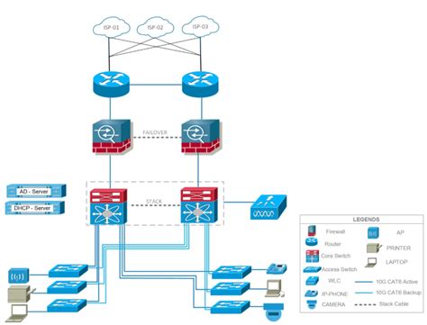 12 best freelance ccie routing and switching experts for hire in october 2024