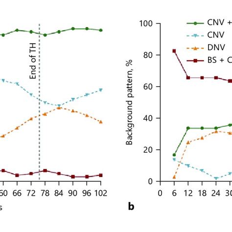 Changes In AEEG Background Pattern Over 102 H Of Recording In The Download Scientific Diagram