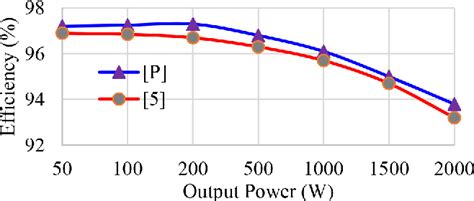 figure 5 from design and implementation of a new unity gain nine‐level