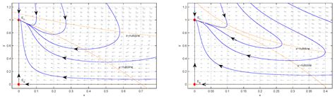 Global Dynamics Of A Predatorprey System With Cooperative Hunting