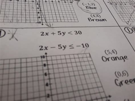 [algebra 1]how Do I Graph These Two Equations R Homeworkhelp