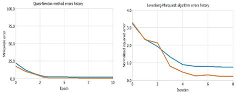 Training Process Test Source Our Elaborations In Oryx And Neuralad