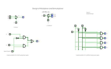 circuitverse l1 design of multiplexer and demultiplexer