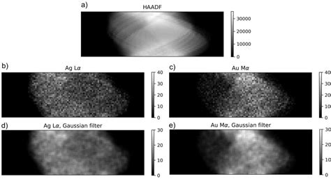 Figure 1 From Extraction Of 3d Quantitative Maps Using Eds Stem Tomography And Haadf Eds Bimodal