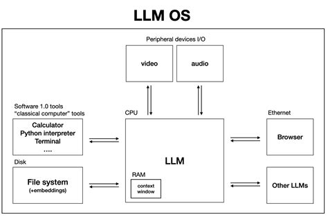 The Newest Operating System Sultan Aloufi 🇸🇦