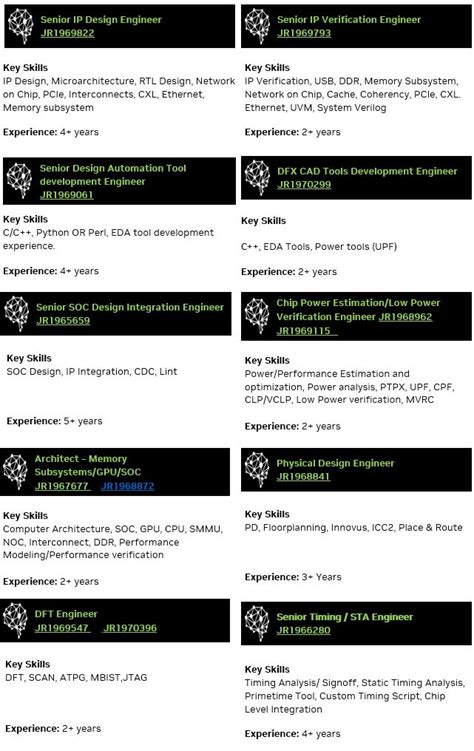 Manoj Kumar Bandari On Linkedin Below Are Few Hw Openings At Nvidia