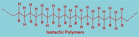 Elemental Chemistry Polymers Classification Of Polymers Polymerization