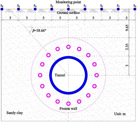 case calculation model diagram download scientific diagram