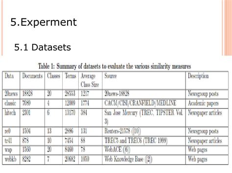 ppt similarity measures for text document clustering powerpoint