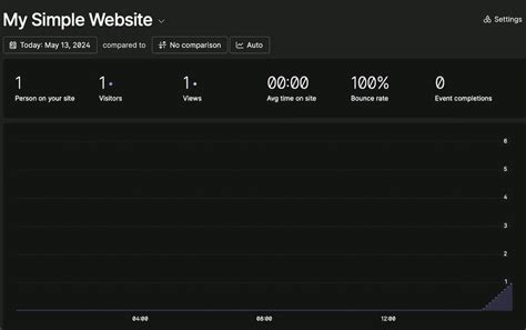 streamline your wordpress analytics with fathom analytics kinsta®